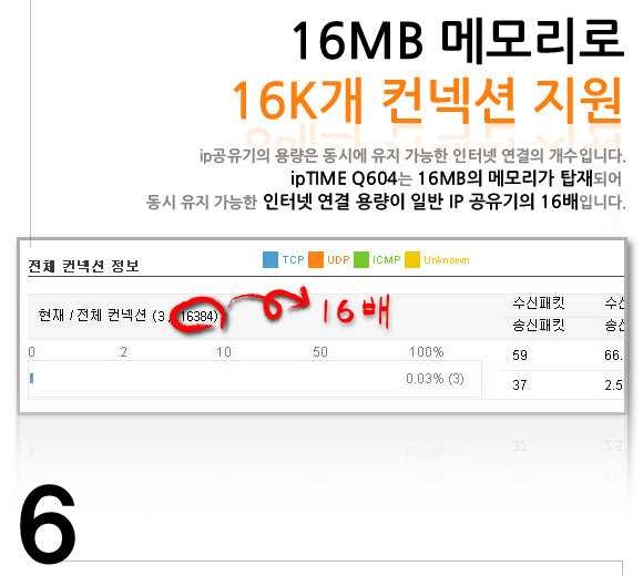 [ipTIME] Q604 (유선공유기)